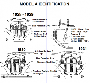 Model A Identification - Mike's "A" Ford-Able Parts BlogMike's "A" Ford ...